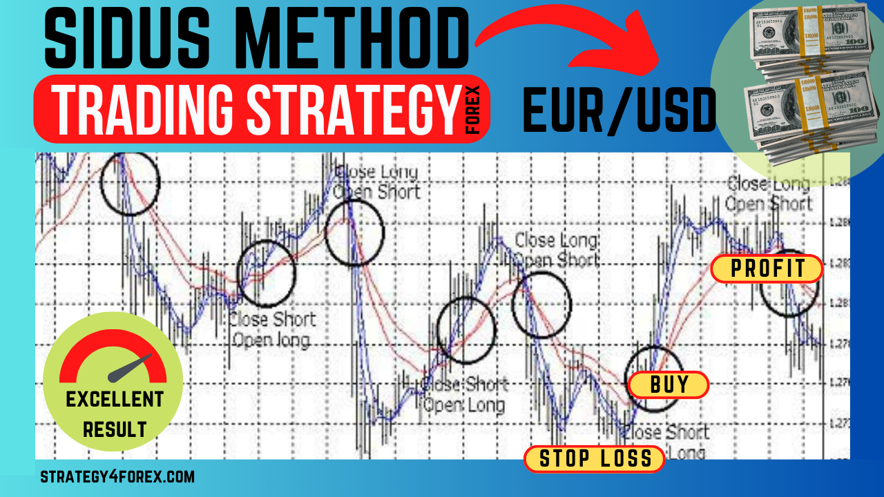 Forex Strategy "Sidus method" - FOREX Strategies