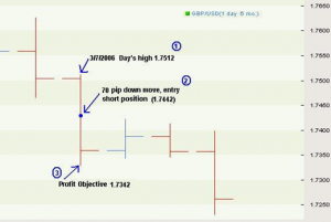 Forex strategy Cash Cow