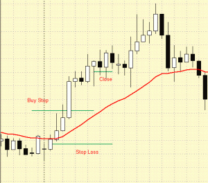 Forex Strategy "Line Balance" - FOREX Strategies