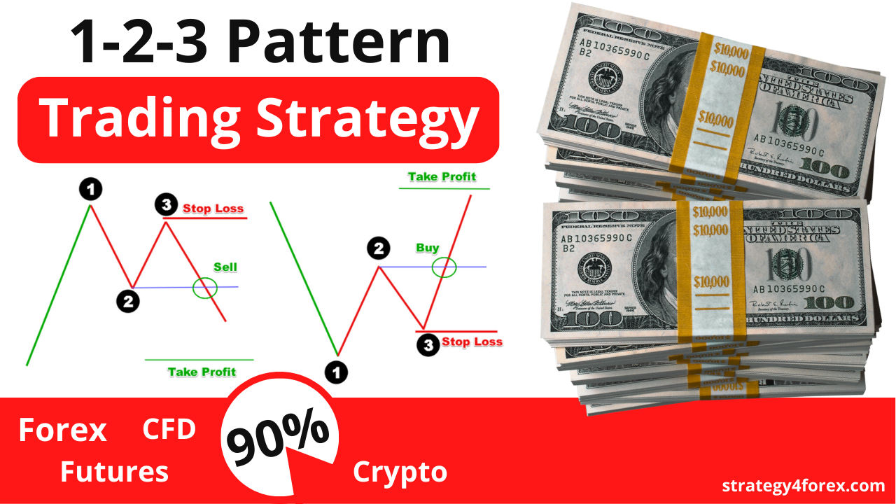 Pattern 1-2-3 [Forex & Crypto Trading Strategy]