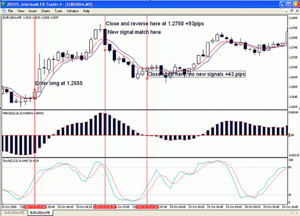 Forex Strategy "Strength" - FOREX Strategies
