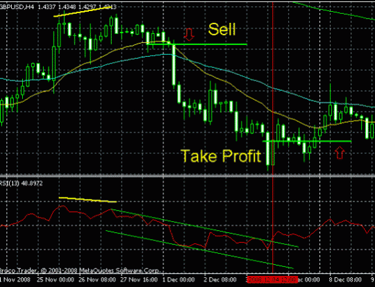 Forex Strategy "Trend-Following" - FOREX Strategies