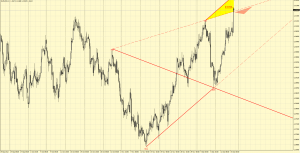 Wolfe Waves Pattern [Forex & Crypto Trading Strategy]