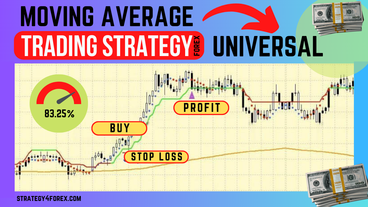 Universal Strategy Forex - FOREX Strategies