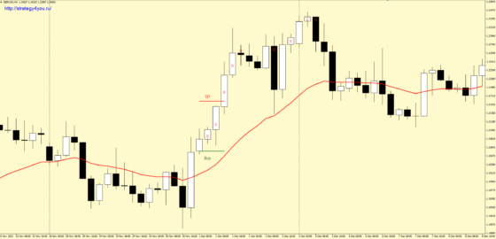 Forex strategy "4H Scalp System" [scalping, multi-currency]