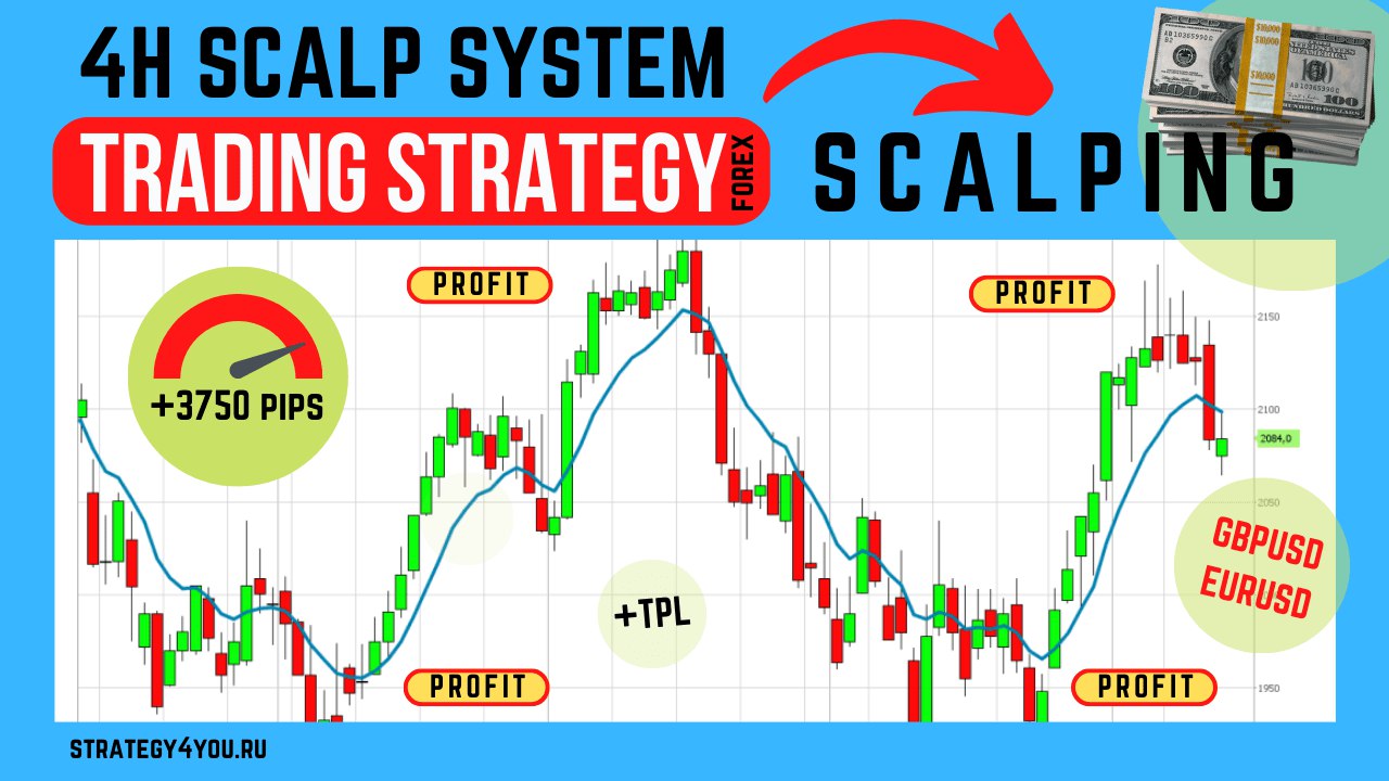 Forex strategy "4H Scalp System" [scalping, multi-currency]
