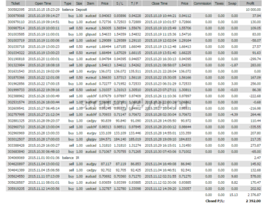 M2 Pattern / Model 2 [Forex & Crypto Trading Strategy] + 6 Reports