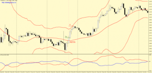 Forex Strategy "BOLT": 1800 points (EUR/USD and GBP/USD)