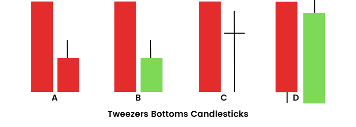 TWEEZERS Pattern [Price Action - Forex & Crypto Trading Strategy]