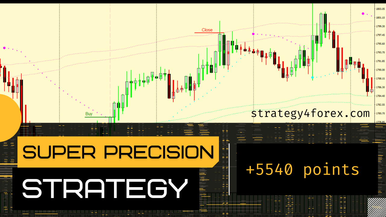 Super Precision Strategy: +5540 points for XAUUSD / GOLD