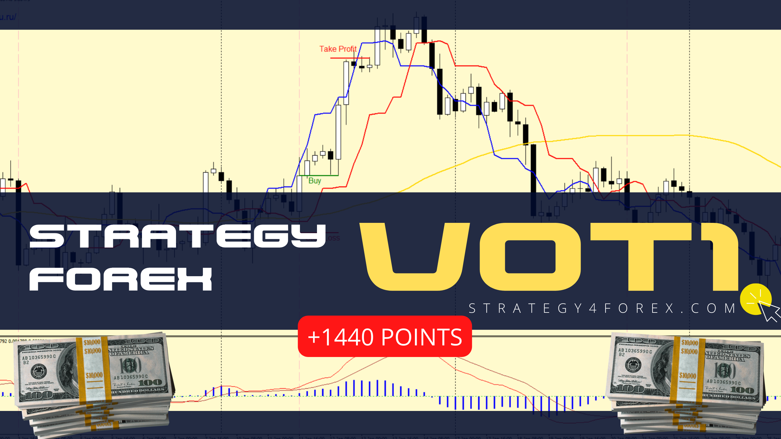 Forex indicator Strategy "VoT1" for EUR/USD (H4): +1440 points