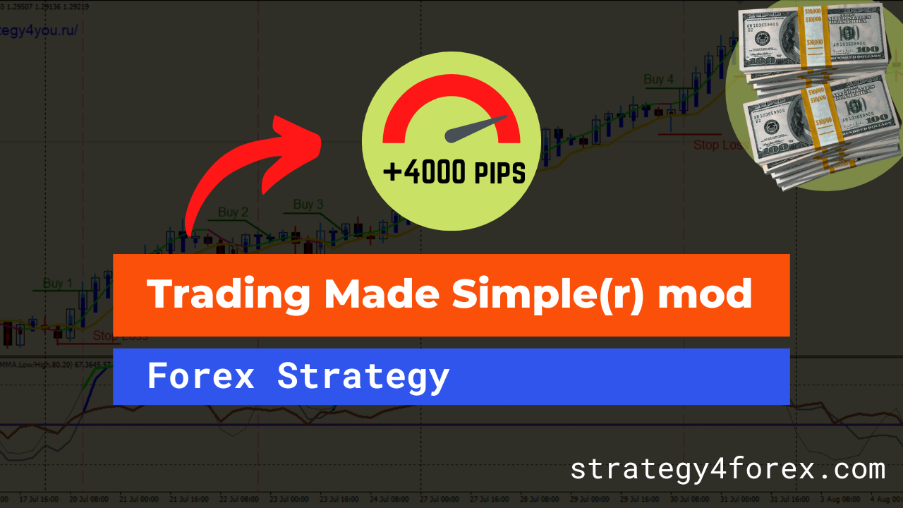 Forex strategy “Trading Made Simple(r) modified”: +4000 points