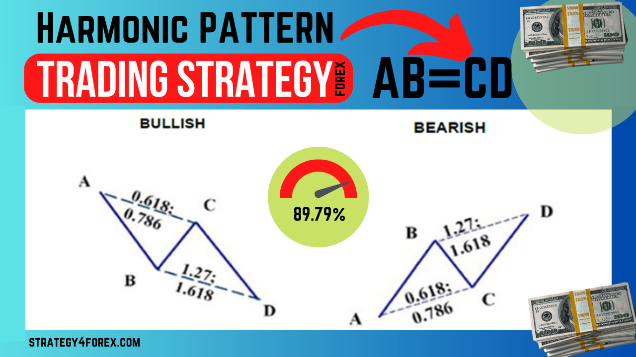 AB=CD Harmonic Pattern [Forex & Crypto Trading Strategy]