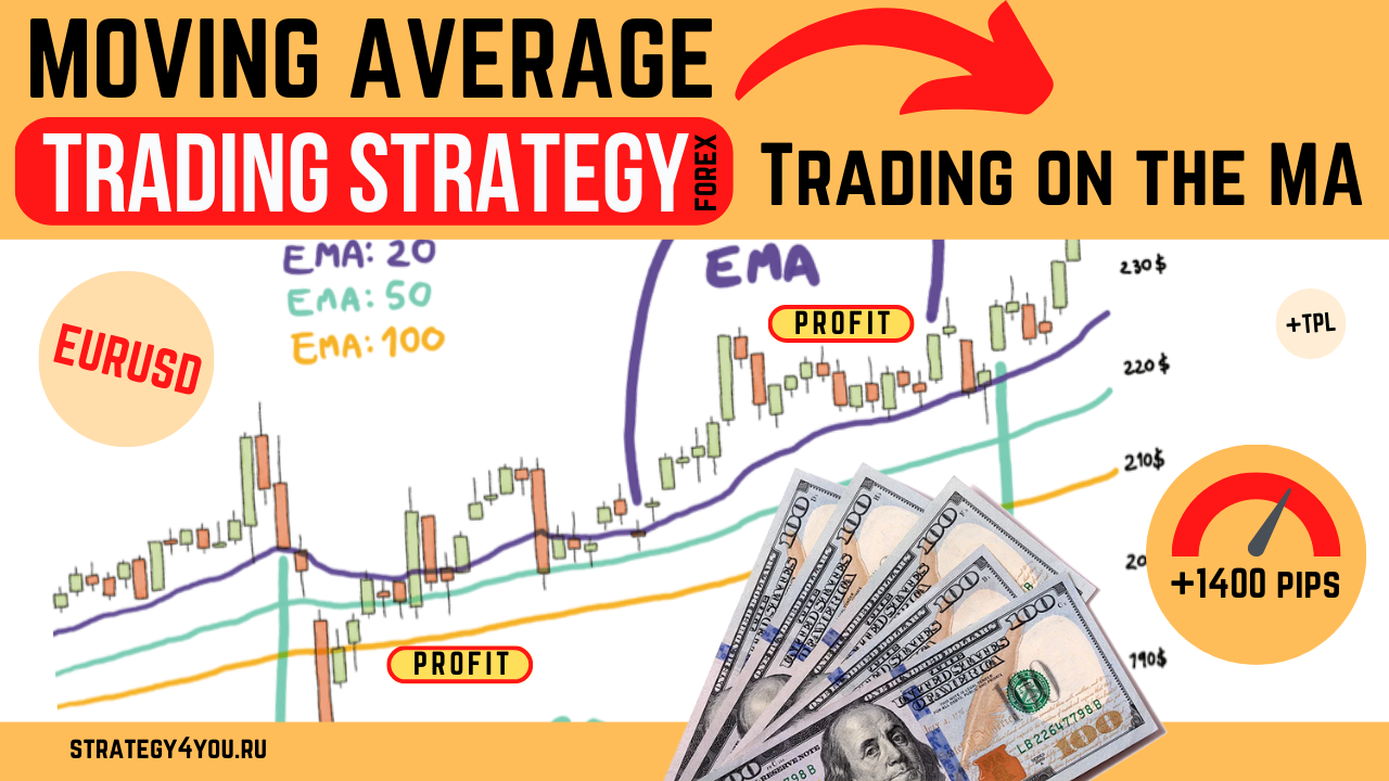 Forex strategy "Trading on MA" - FOREX Strategies