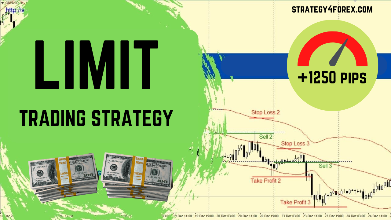 Forex Strategy "Limit" for GBPUSD (H1): +1250 points