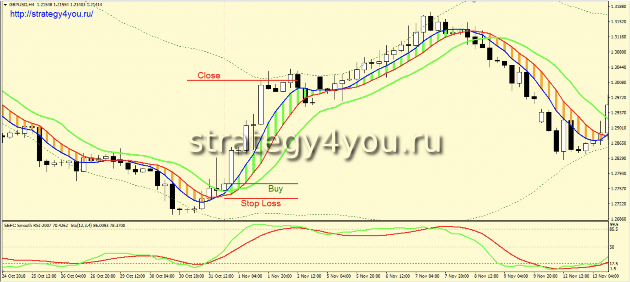 Indicator H4 Forex Strategy "SEFC": +2050 points