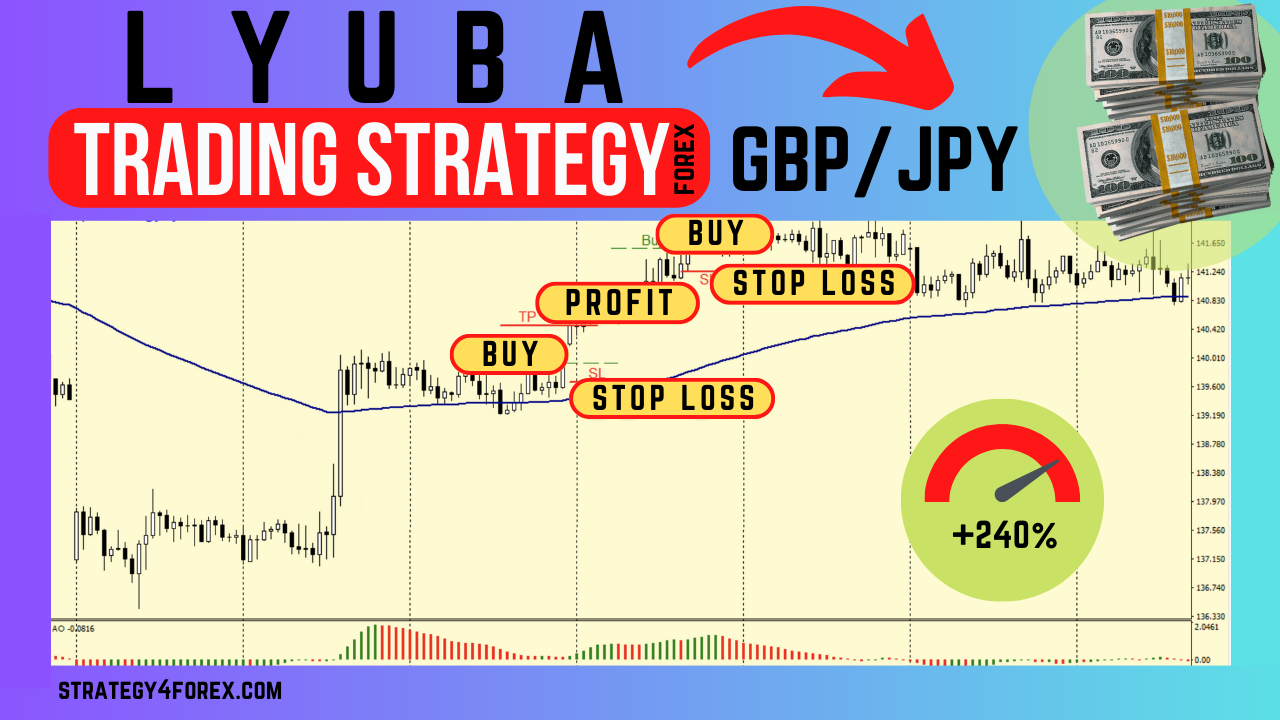 Forex strategy "Lyuba" for GBP/JPY: +240% - FOREX Strategies