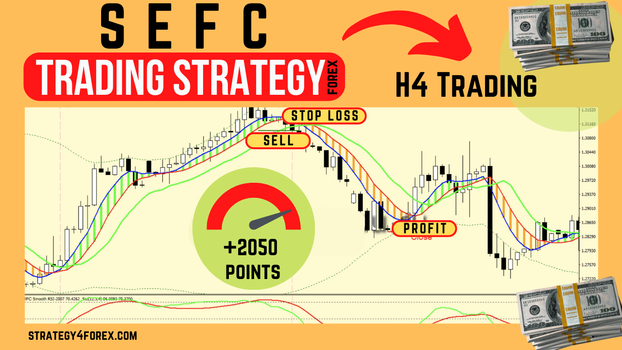 Indicator H4 Forex Strategy "SEFC": +2050 points