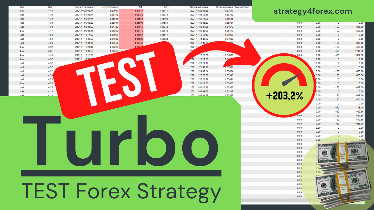 Test of the "Turbo" forex strategy for GBP/USD (M15): +203,2%