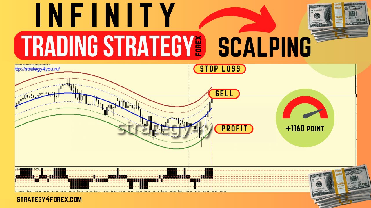 Forex strategy “Infinity” - FOREX Strategies