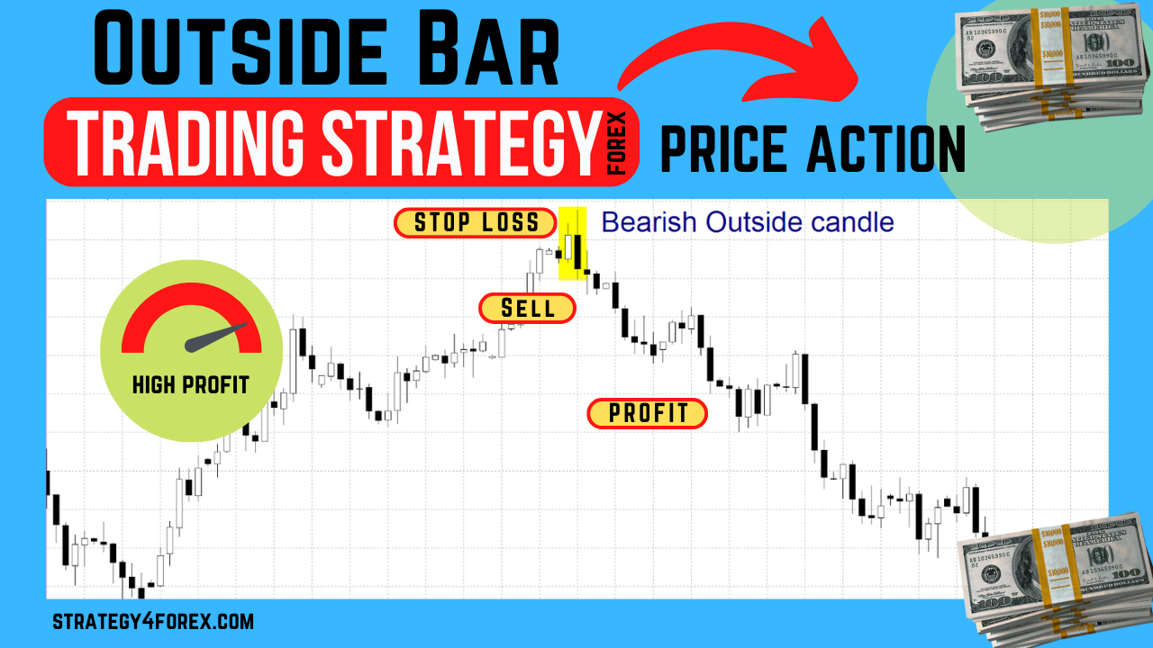 Outside Bar Pattern [trading, Price Action]