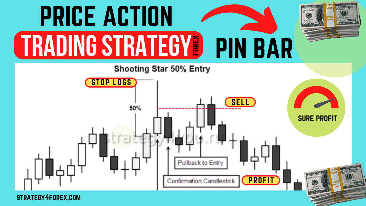 Pin-Bar Pattern: 3 Strategies for Trading [Forex, Crypto, Stock]