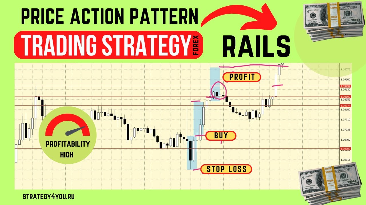 Pattern "Rails" - Price Action Setup [Reversal]